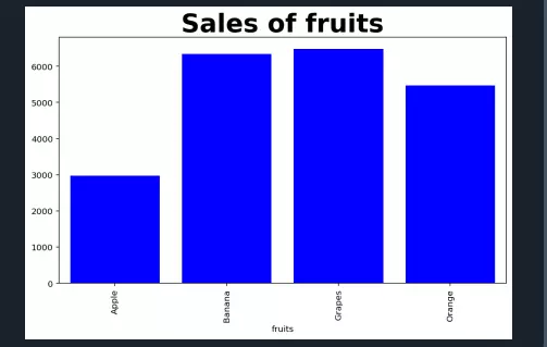 Matplotlib Bold nga Teksto 11189_8