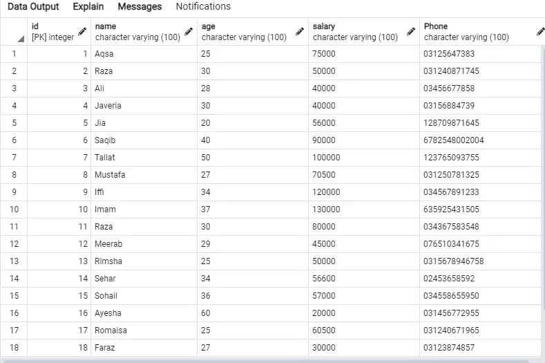 Mokhoa oa ho theha li-Indices ho PostgreSQL 11233_5