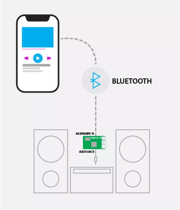 Raspberry Pi дээр BalenaSound хэрхэн суулгах талаар 11261_1