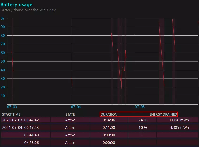 Hur man analyserar bärbar dators batteritid 11297_5