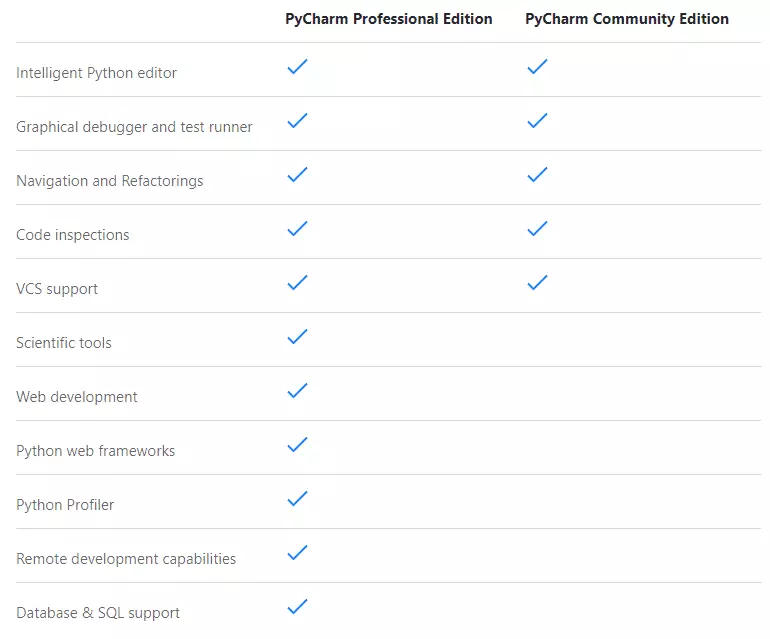 התקנת PyCharm על אובונטו 20.04 LTS 11540_1