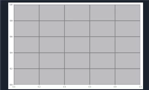 Matplotlib-Achsen 11638_2