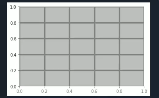 Matplotlib Axes 11638_4