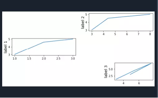 Benotzt vum Matplotlib's Tight_Layout am Python 11639_2