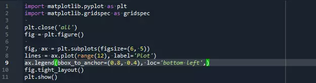 Matplotlib-ի Tight_Layout-ի օգտագործումը Python-ում 11639_3