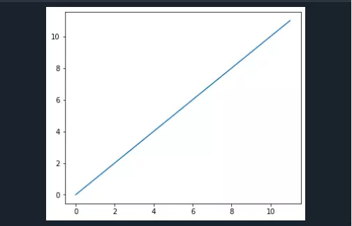 Benotzt vum Matplotlib's Tight_Layout am Python 11639_4