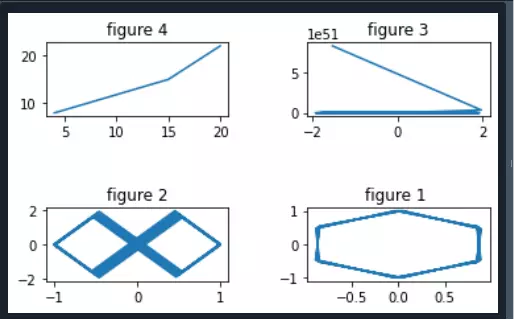 Paggamit ng Tight_Layout ng Matplotlib sa Python 11639_6