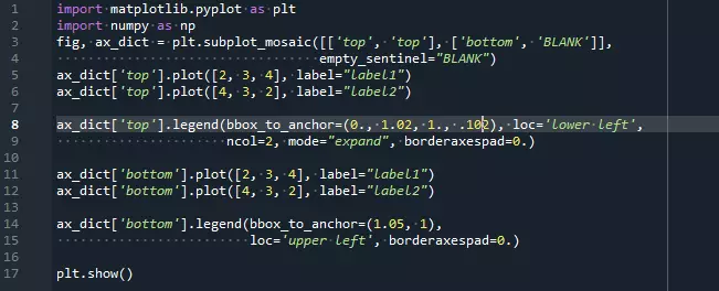 Matplotlib Legend لوکیشن 11641_1