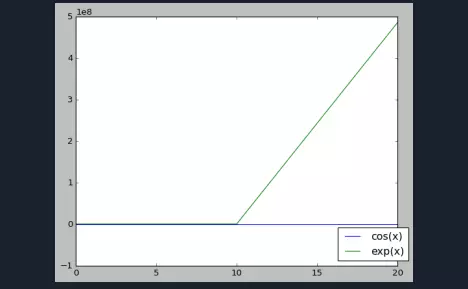 Matplotlib லெஜண்ட் இடம் 11641_10