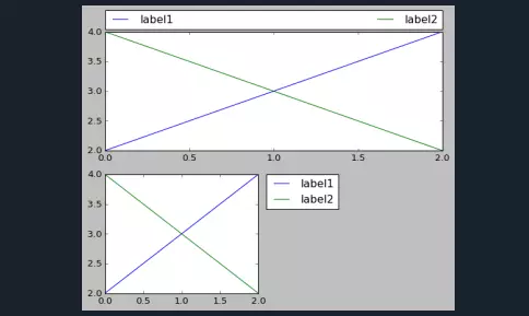 Matplotlib Legend لوکیشن 11641_2