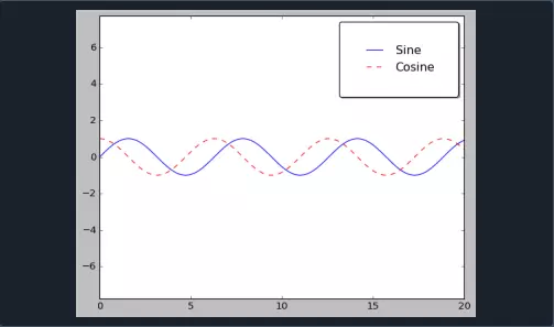 Matplotlib Legend toerana 11641_4