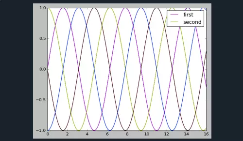 „Matplotlib Legend“ vieta 11641_6