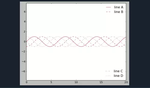 Matplotlib አፈ ታሪክ አካባቢ 11641_8