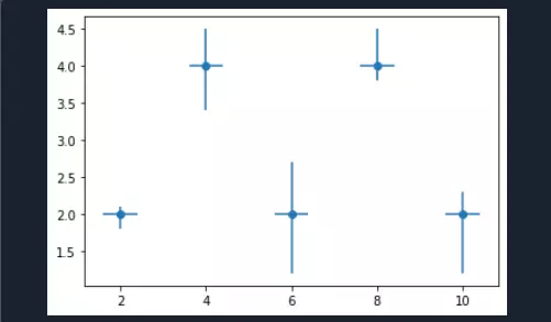 Barra Earráidí Matplotlib 11642_10