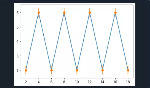 ແຖບຄວາມຜິດພາດ Matplotlib 11642_8