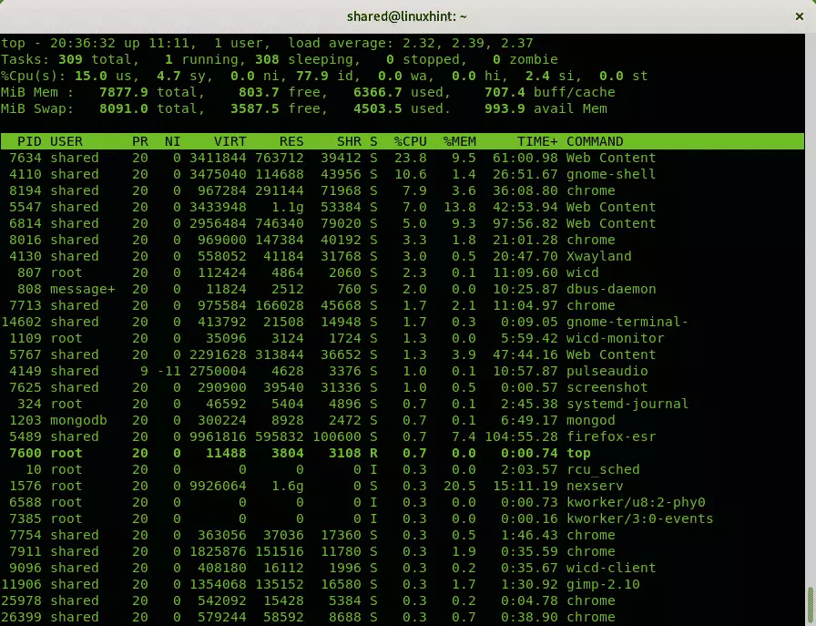 Исправление высокого использования памяти в Debian 11890_5