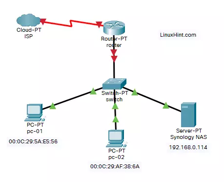 iSCSI மற்றும் iPXE வழியாக Ubuntu 22.04 LTS ஐ வட்டு இல்லாத துவக்கத்திற்கான Synology NAS ஐ எவ்வாறு கட்டமைப்பது 1205_1