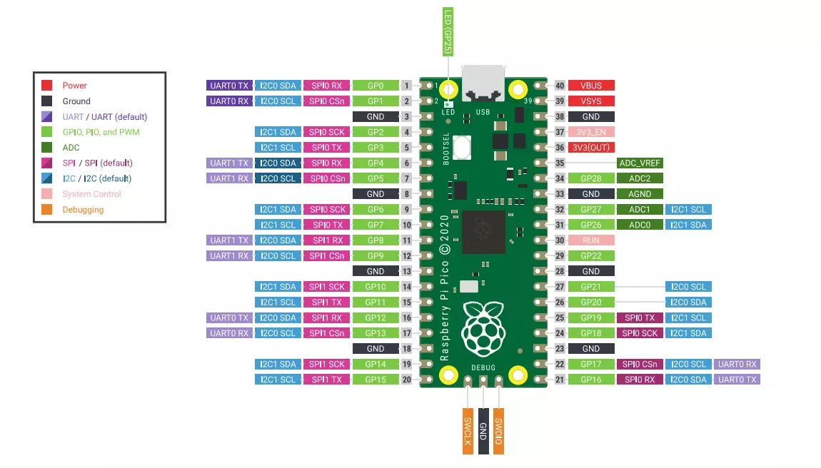 Hvað er Raspberry Pi Pico 12098_2