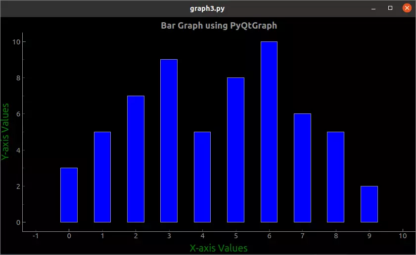 PyQtGraph എങ്ങനെ ഉപയോഗിക്കാം? 12286_3