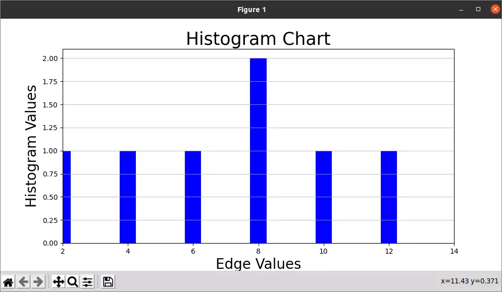 Python NumPy histogram() handledning 12290_4