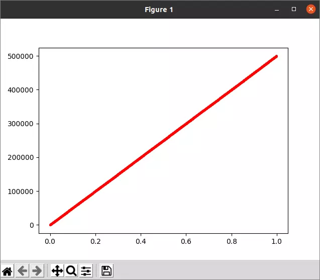 Hogyan kell használni a Python NumPy véletlenszerű függvényt? 12292_6