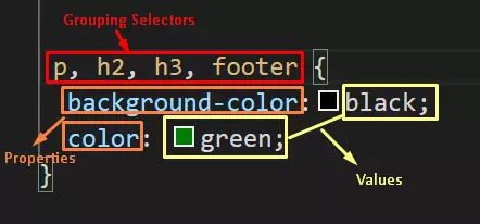 Як згрупаваць некалькі элементаў HTML у CSS 12406_1