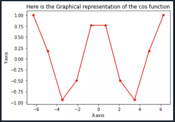 Python ሒሳብ Cos 12455_11