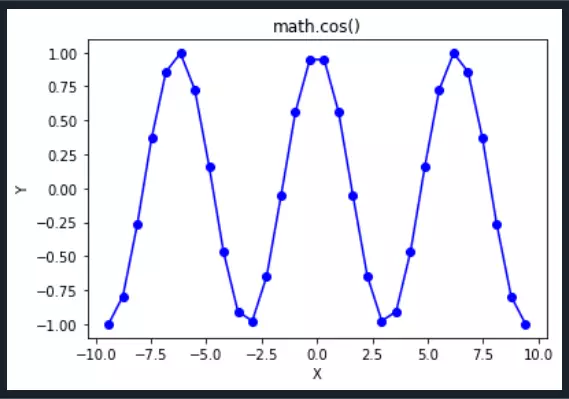 Python ሒሳብ Cos 12455_8