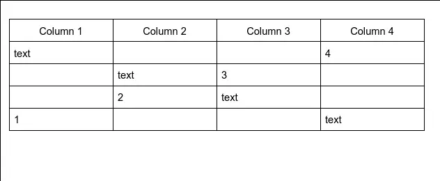 Ninawezaje kuunda meza ya WordPress bila programu-jalizi? 1246_9