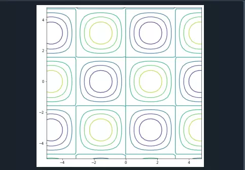 Plot Kontur dalam Python 12630_2