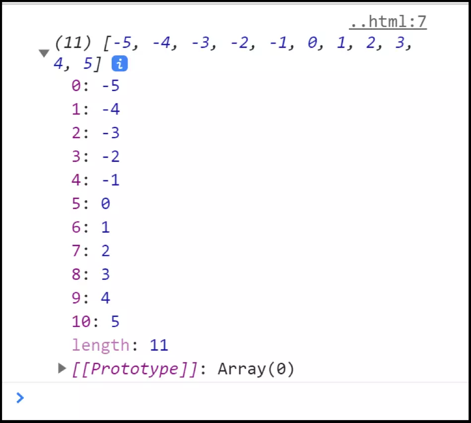 Kaip įtraukti elementus į masyvą „JavaScript“. 12696_2