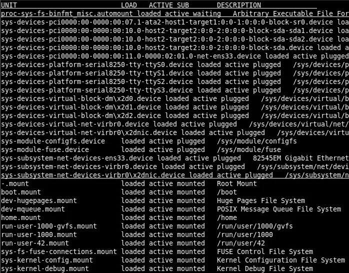 Linux හි Systemctl Utility භාවිතා කරන්නේ කෙසේද 12721_1