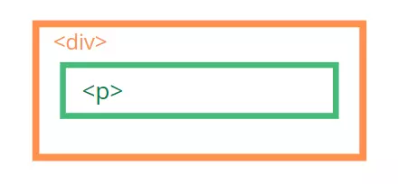 วิธี addEventListener ใน JavaScript คืออะไร 12793_1