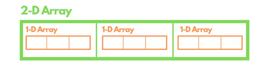 什麼是 JavaScript 多維數組 12804_2