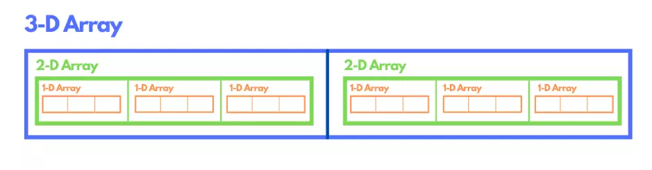 什麼是 JavaScript 多維數組 12804_3