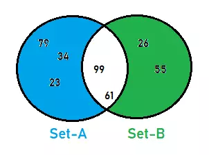 Wéi Gewerkschaft op Python Set ze benotzen 12949_1