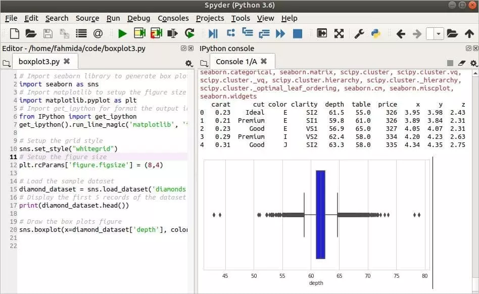 Python मा Boxplot कसरी प्रयोग गर्ने 12958_3