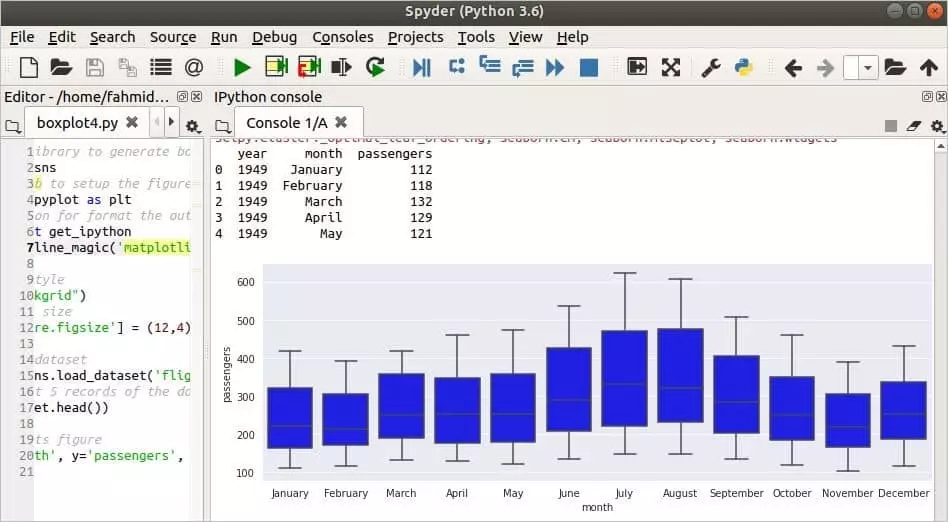 Python-да Boxplot қалай пайдалануға болады 12958_4