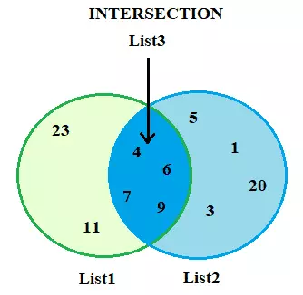 Пресичане на списък в Python 12964_1