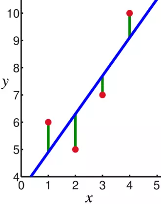 Okwu Mmalite Linear Regression vs. Logistic Regression 1305_2