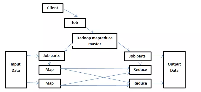 Mapreduce Python жишээ 13180_1