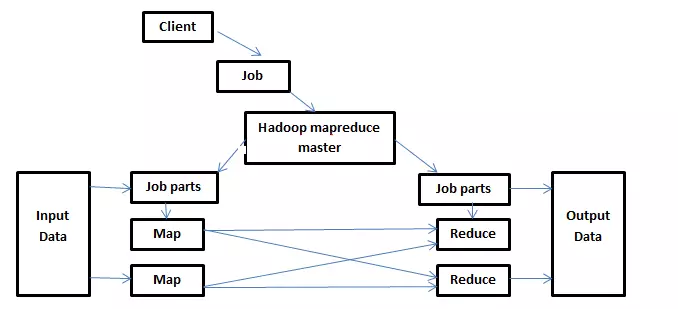 Mapreduce Python ምሳሌ 13180_1