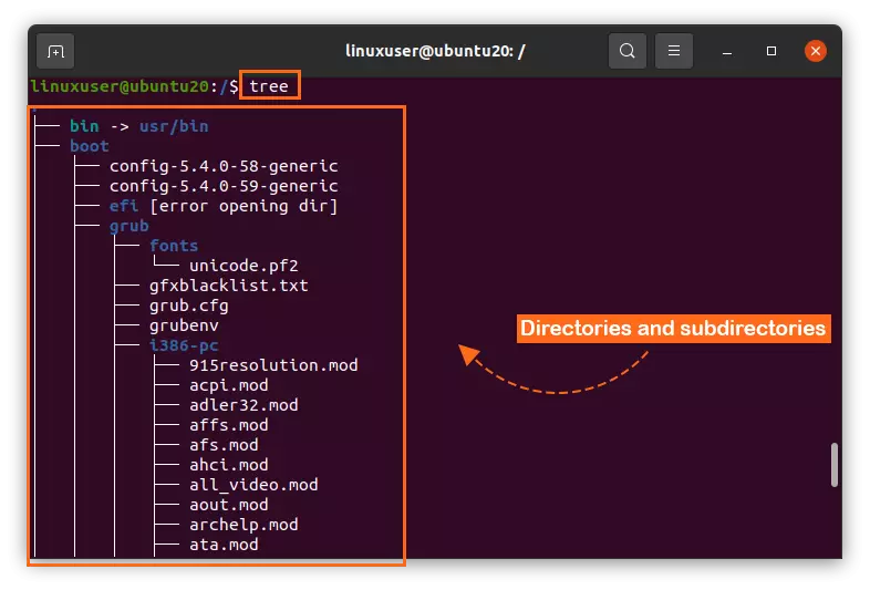 ลำดับชั้นของระบบไฟล์ Linux 13338_4