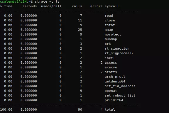 Come usare Strace su Linux 13401_3