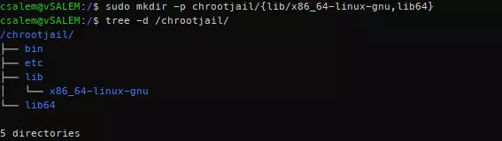 Linux Chroot Jails ကို ဘယ်လိုတည်ဆောက်မလဲ။ 13402_4