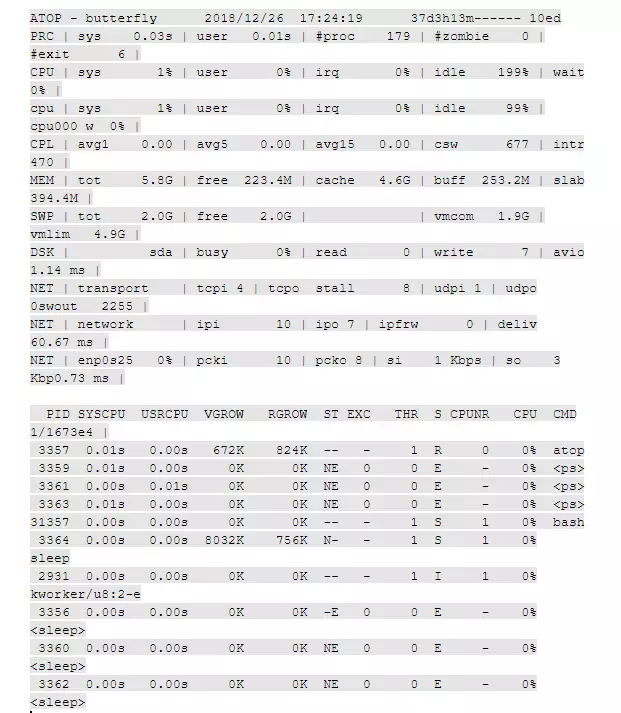 Com mesurar l'activitat del disc per al servidor web Linux 13501_5