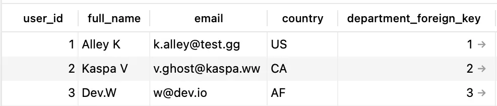 Видалити каскад PostgreSQL 1437_1