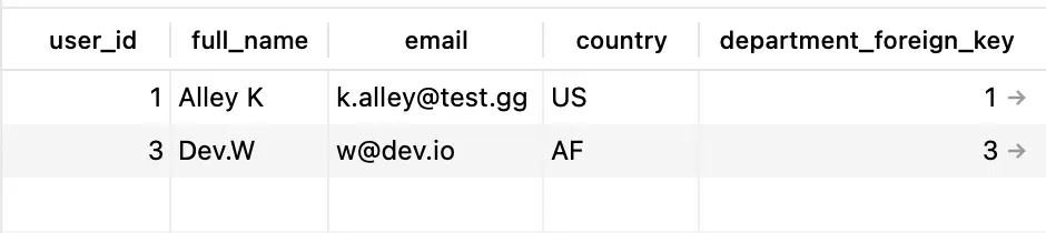 Видалити каскад PostgreSQL 1437_3