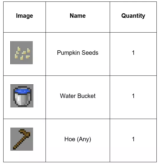 Како да одгледувате тикви во Minecraft 1587_1