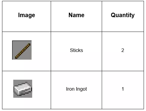 Wie erstelle ich eine Eisenschaufel in Minecraft? 1594_1